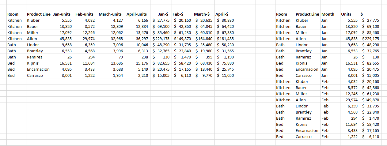 Solved How To Stack Time Series Data When The Data Repeats With Different Units Double
